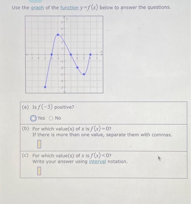 Solved Use the graph of the function y=f(x) below to answer | Chegg.com