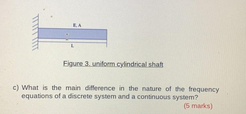 Solved 4. A uniform cylindrical shaft of length L=1 m is | Chegg.com