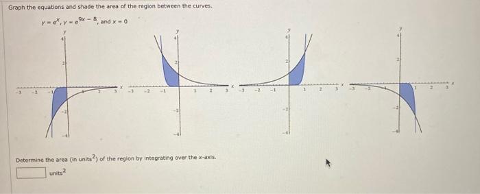 Solved Graph the equations and shade the area of the region | Chegg.com
