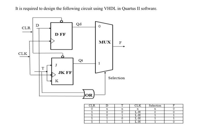 Solved It is required to design the following circuit using | Chegg.com