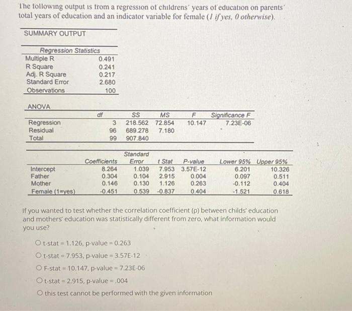 Solved The following output is trom a regression of | Chegg.com
