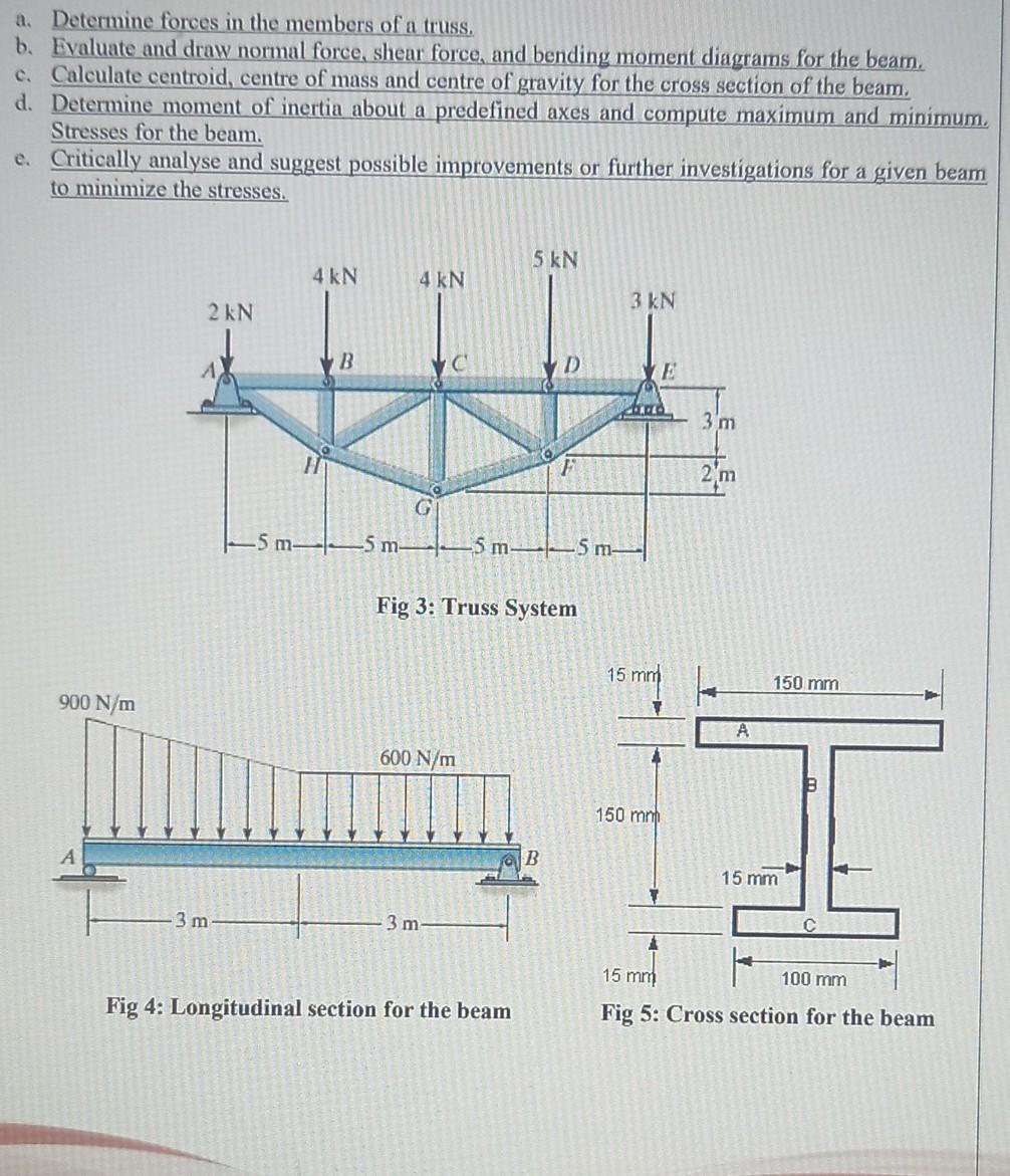Solved a. Determine forces in the members of a truss. b. | Chegg.com