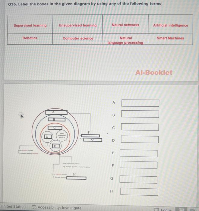 Solved Q16. Label the boxes in the given diagram by using | Chegg.com