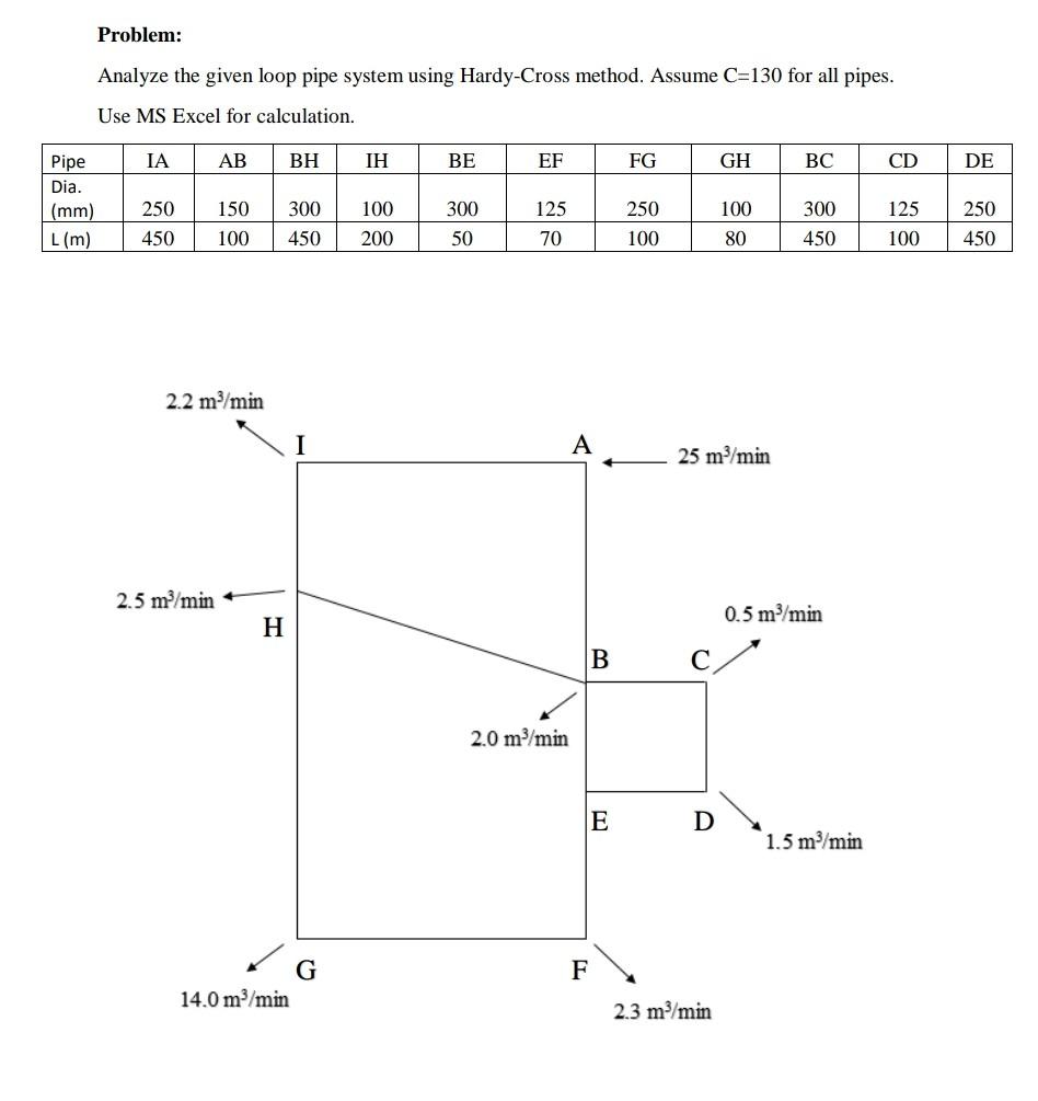 Solved Problem: Analyze the given loop pipe system using | Chegg.com
