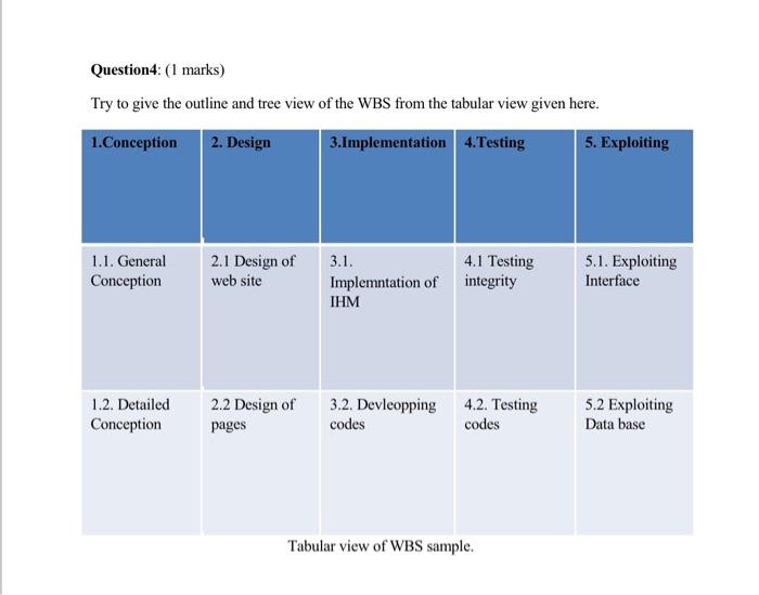 Solved Question4: (1 marks) Try to give the outline and tree | Chegg.com Solved Question4: (1 marks) Try to give the outline and tree | Chegg.com