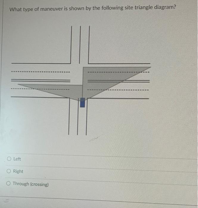 Solved What type of maneuver is shown by the following site | Chegg.com