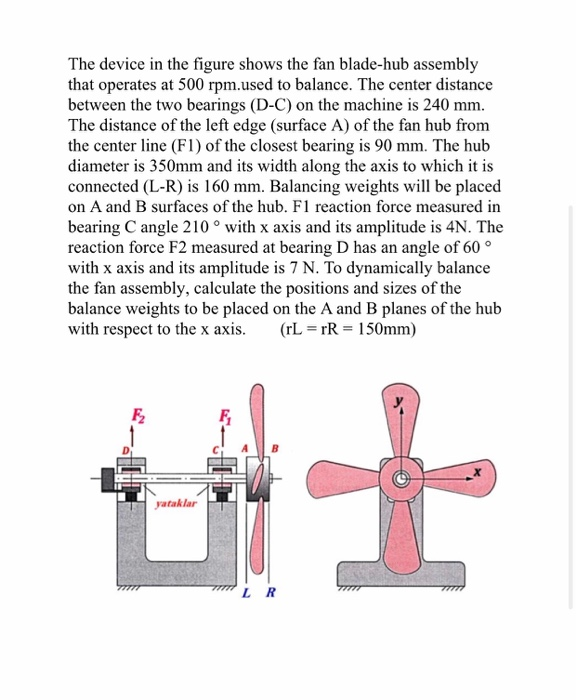 The device in the figure shows the fan blade-hub | Chegg.com