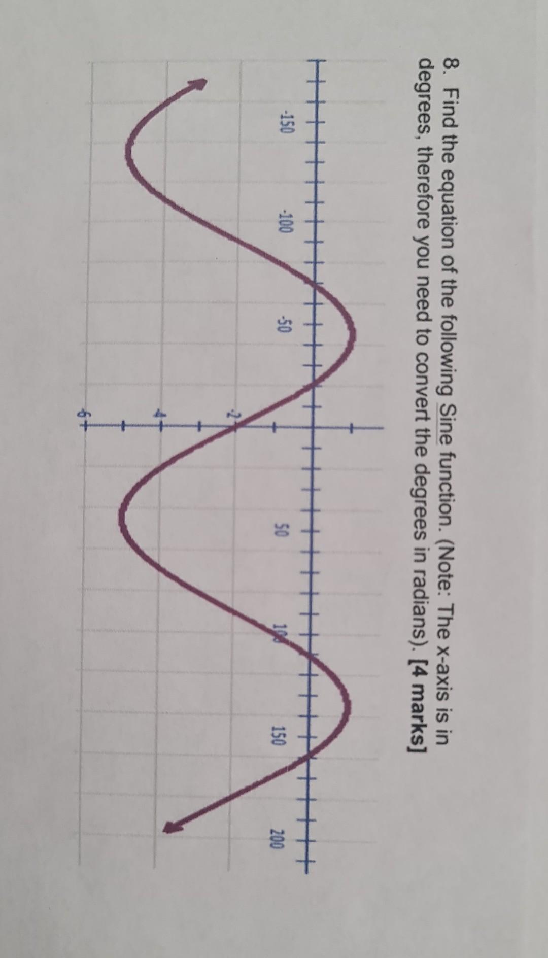 Solved 8. Find the equation of the following Sine function. | Chegg.com