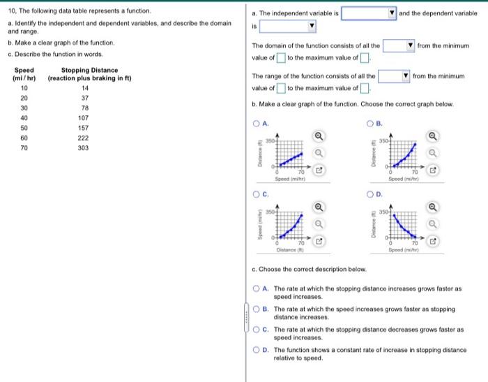 Solved a. The Independent varie variable is and the | Chegg.com