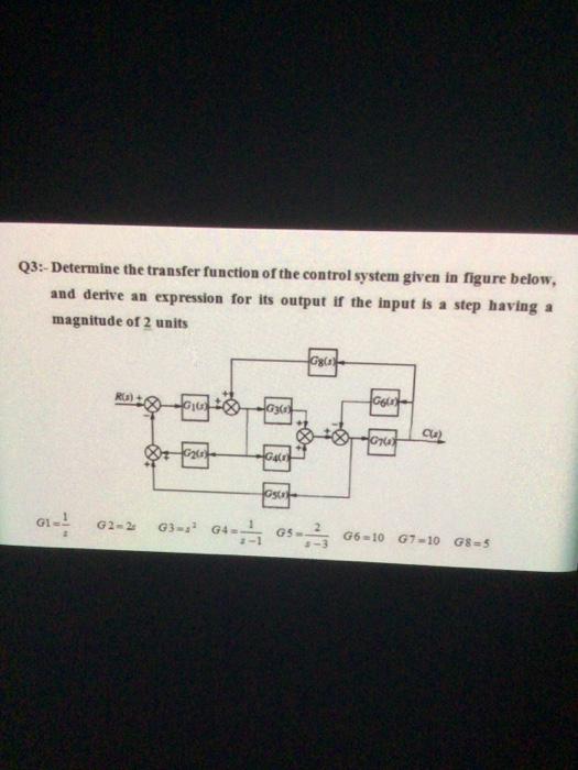 Solved Q3:-Determine the transfer function of the control | Chegg.com