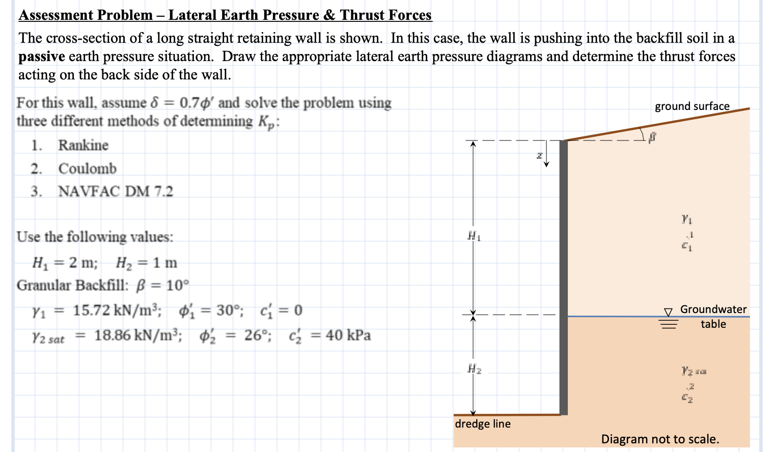 Solved Assessment Problem - ﻿Lateral Earth Pressure & Thrust | Chegg.com