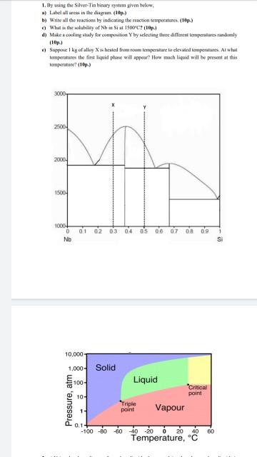 Solved 1. By using the Silver Tin binary system given below | Chegg.com