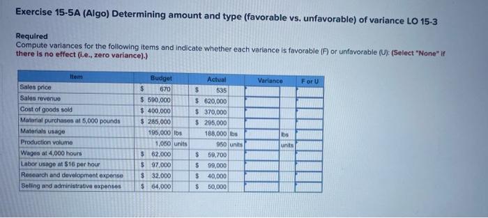 Solved Exercise 15-4A (Algo) Classifying variances as | Chegg.com