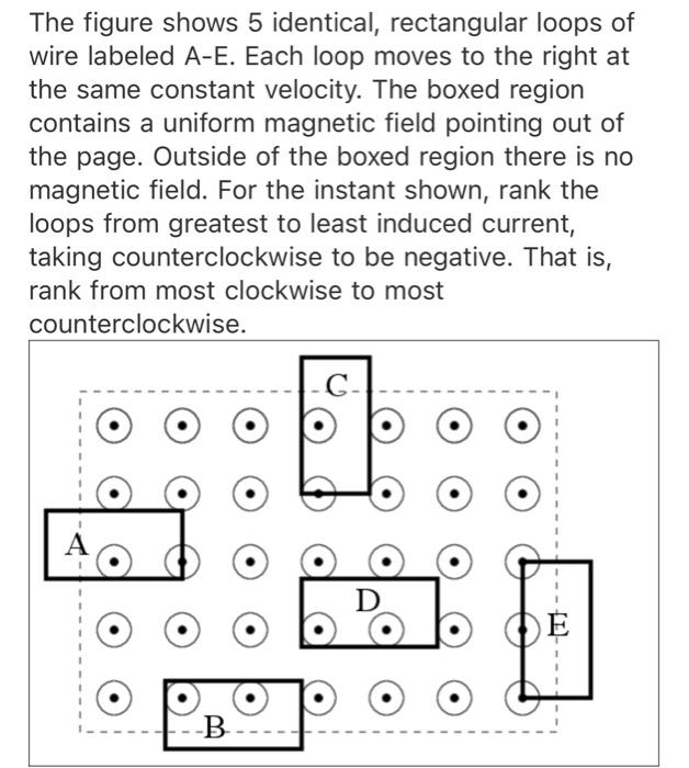 Solved The figure shows 5 identical, rectangular loops of | Chegg.com