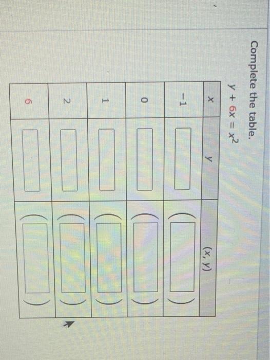 Solved Complete the table. y + 6x = x2 х у (x, y) -1 O 1 N 6 | Chegg.com