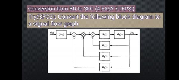 Solved Conversion from BD to SFG (4 EASY STEPS! Try(SFG1): | Chegg.com
