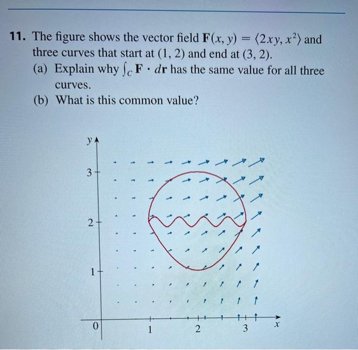 Solved 11. The figure shows the vector field F(x,y)= 2xy,x2 | Chegg.com