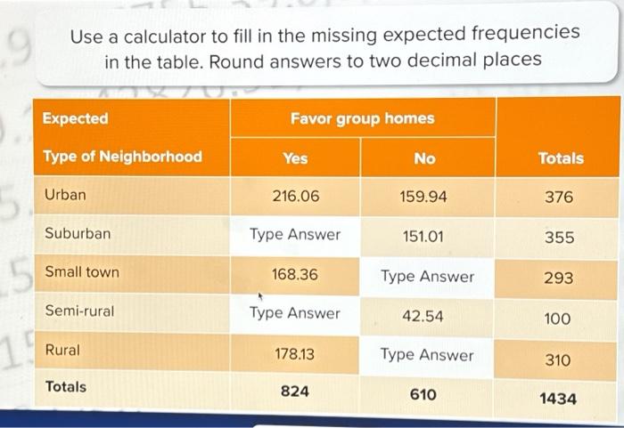 Solved 9 5 Use a calculator to fill in the missing expected | Chegg.com