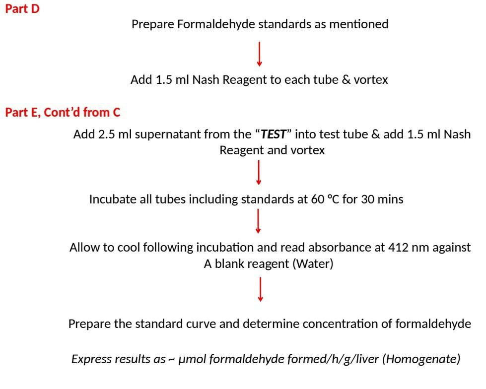 Solved Principle of Experiment CH3 CH3 CH3 + NASH reagent | Chegg.com