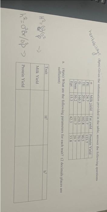 Solved a. (4pts) What are the following parameters for each | Chegg.com