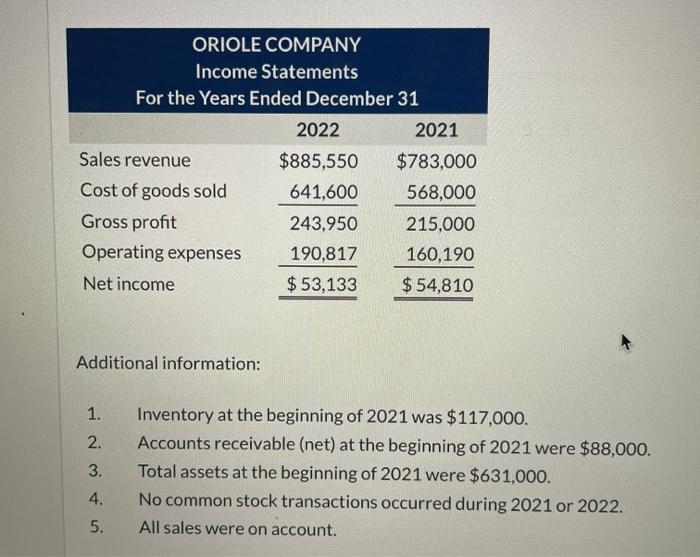 Solved The following financial information is for Oriole | Chegg.com