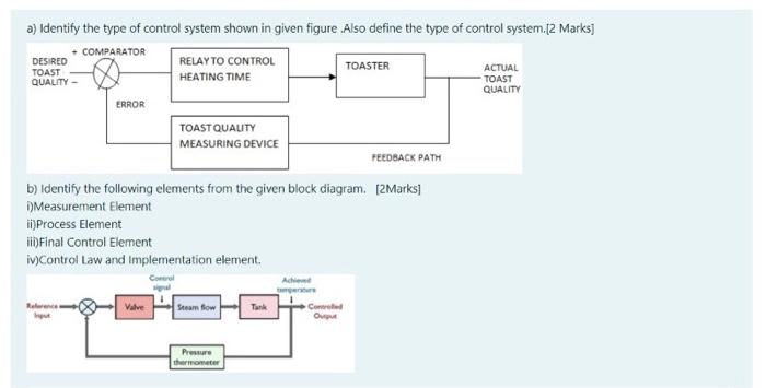 Solved a) Identify the type of control system shown in given | Chegg.com
