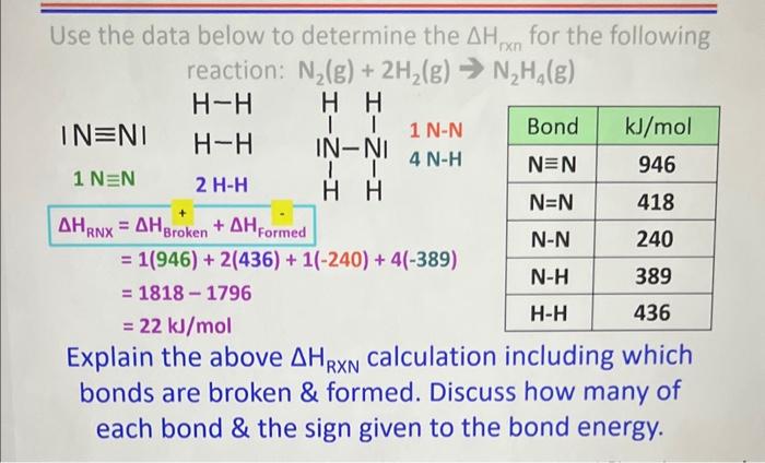 Solved Use the data below to determine the ΔHrxn for the | Chegg.com
