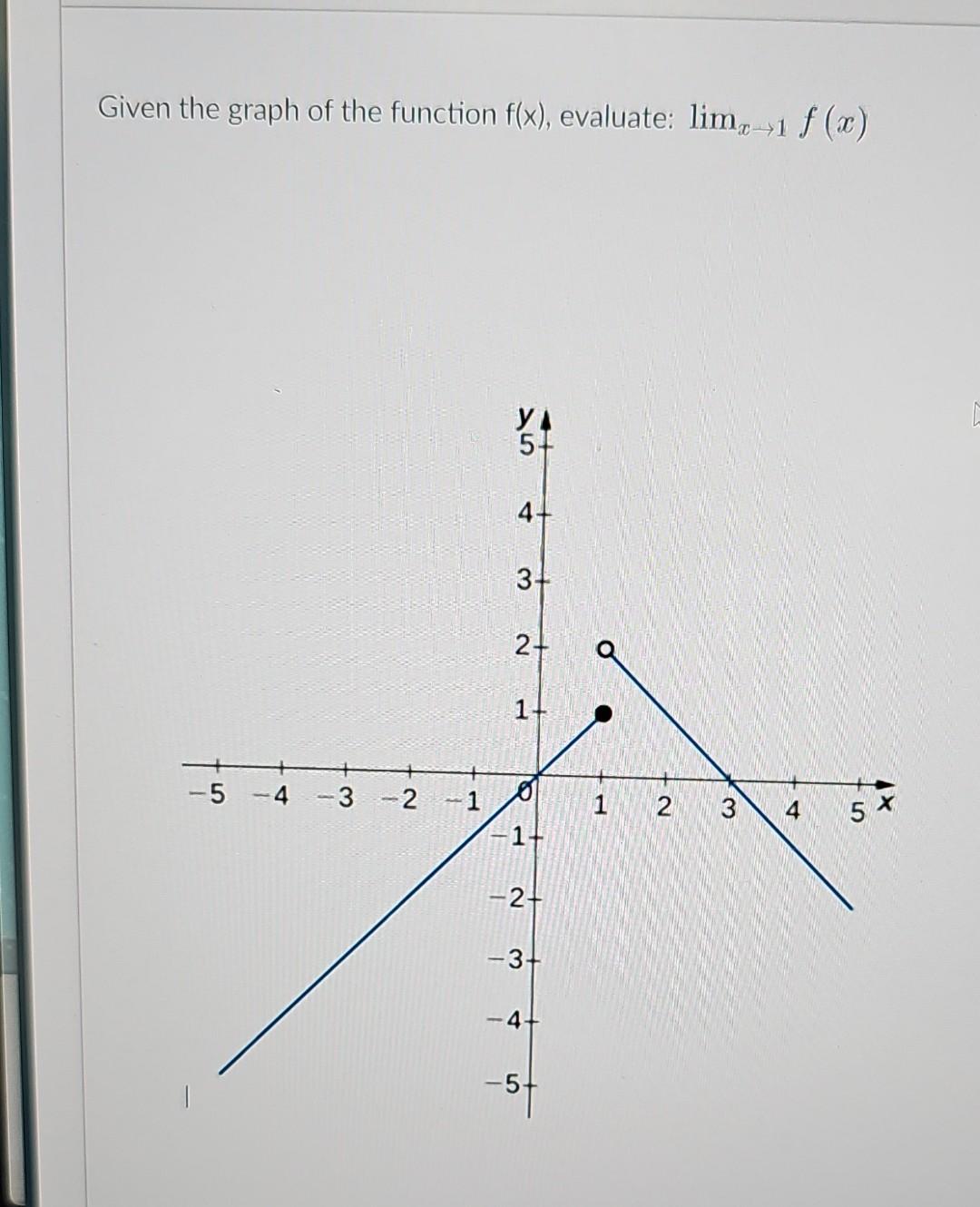 Solved Given the graph of the function f(x, evaluate: | Chegg.com