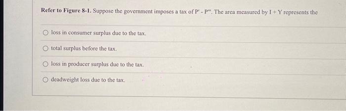Solved Refer to Figure 8-1. Suppose the government imposes a | Chegg.com