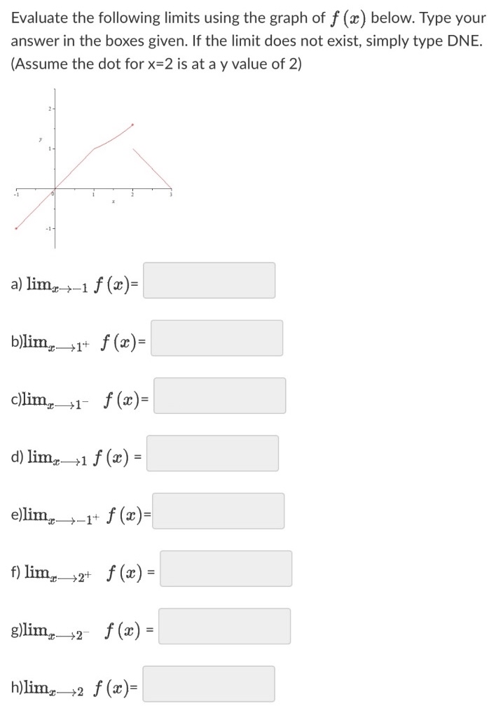 Solved Evaluate the following limits using the graph of f(x) | Chegg.com