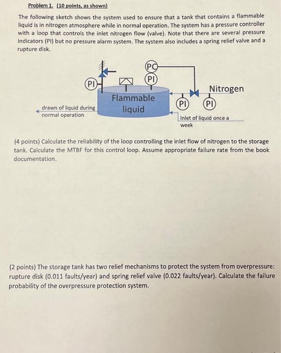 Solved Problem 1. (10 points, as shown) The following sketch | Chegg.com