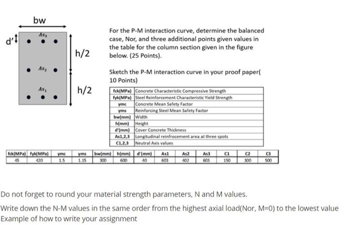 For the P-M interaction curve, determine the balanced | Chegg.com