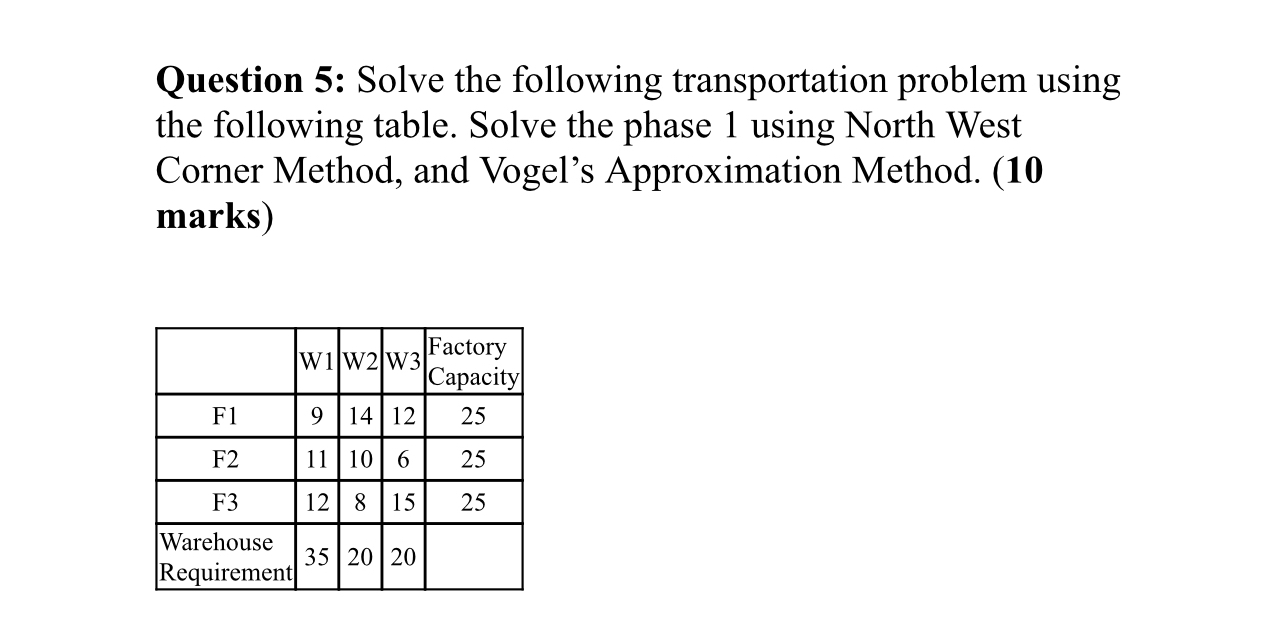 Solved Question 5: Solve the following transportation | Chegg.com