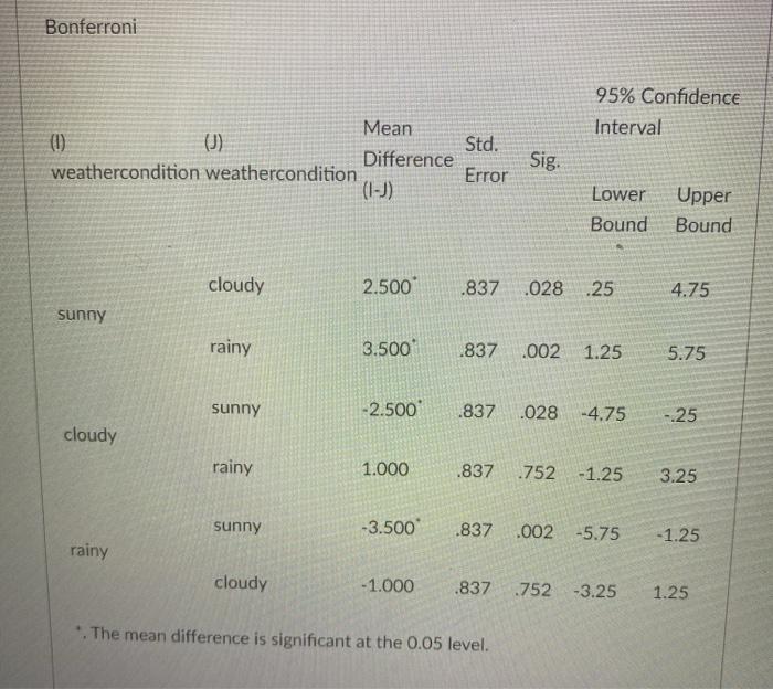 Solved Also for question 1, calculate and interpret eta | Chegg.com