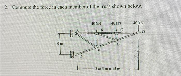 Solved 2. Compute the force in each member of the truss | Chegg.com