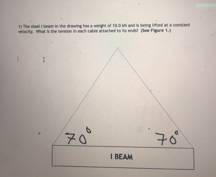 Solved 1) The steel I beam in the drawing has a weight of | Chegg.com