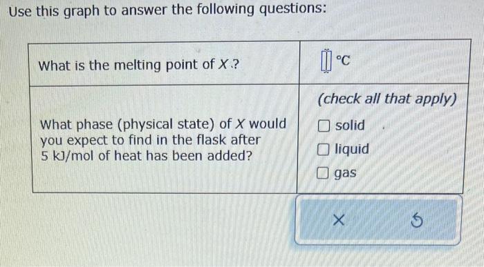 Solved A pure solid sample of Substance X is put into an | Chegg.com
