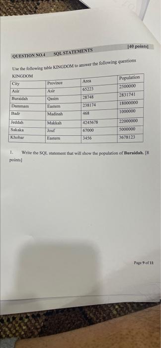 Solved 140 points QUESTION NO.4 SOL STATEMENTS Use the | Chegg.com