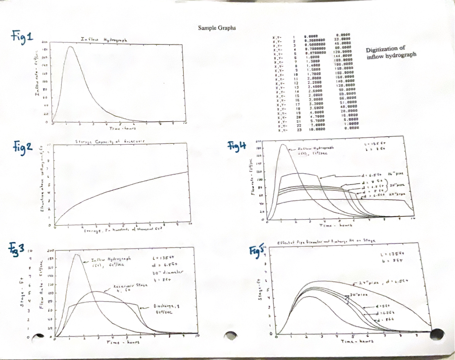 Solved Hello I need with matlab. I already have figure 1 | Chegg.com