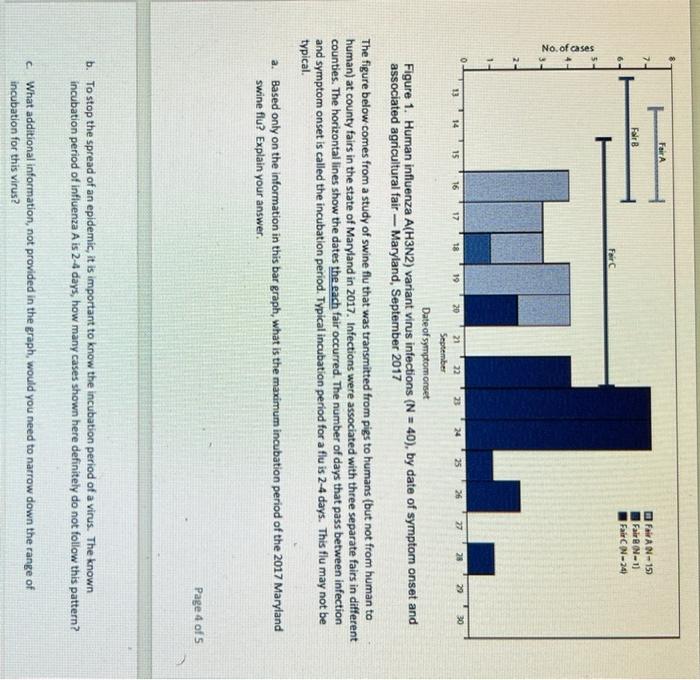 Solved Figure 1. Human influenza A(H3N2) variant virus | Chegg.com