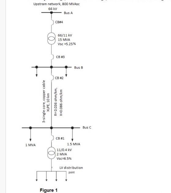 Upstram network, 800 MVASC 66 kV Bus A CB#4 66/11 kV | Chegg.com