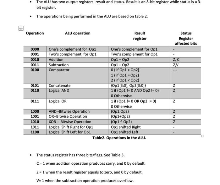 The ALU has two output registers: result and status. | Chegg.com