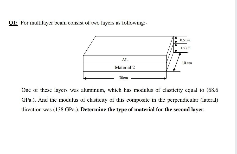 Solved Q1: For multilayer beam consist of two layers as | Chegg.com