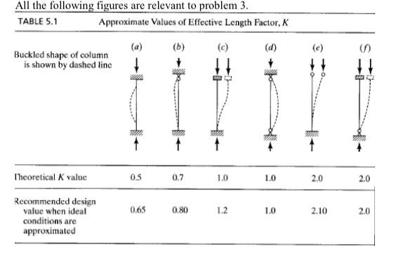 Solved 3. Determine the compressive load carrying capacity | Chegg.com