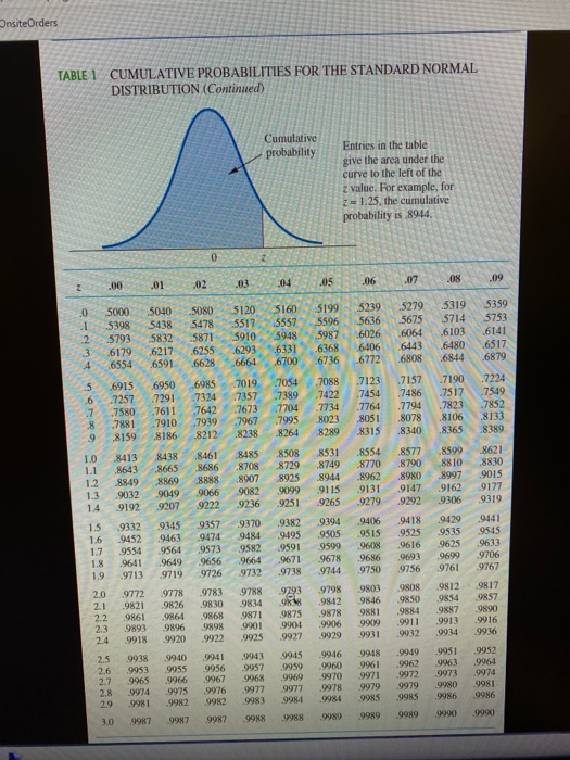 Solved Module 2 Homework Exercise 07.45 Algo (Sampling | Chegg.com