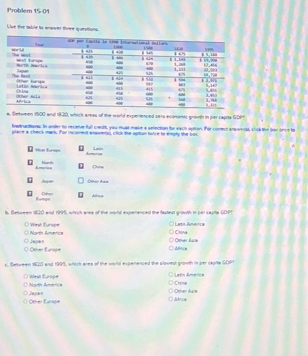 Solved Problem 15-01 Use the table to answer three | Chegg.com