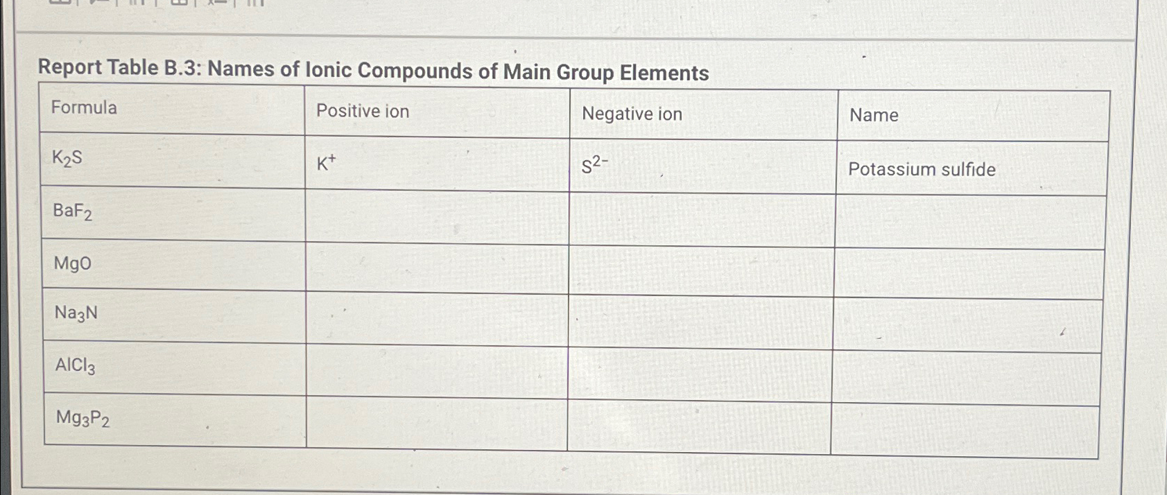 Solved Report Table B.3: Names of Ionic Compounds of Main | Chegg.com