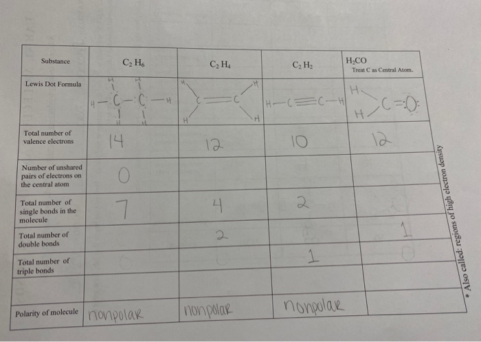 Solved Substance NCI; CC14 CCI, 03 0; Lewis Dot Formula CHE | Chegg.com