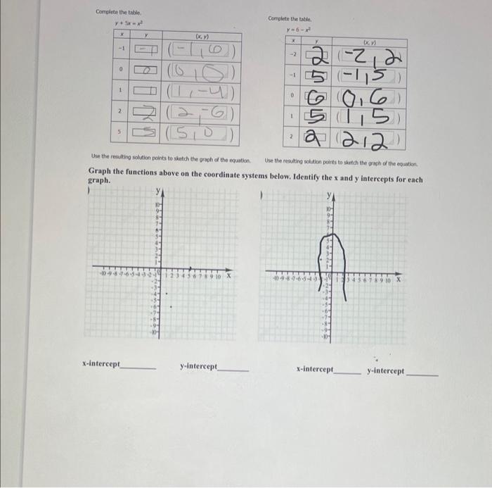 Solved Complete the table. \\[ y+5 x=x^{2} \\] Conclete be | Chegg.com