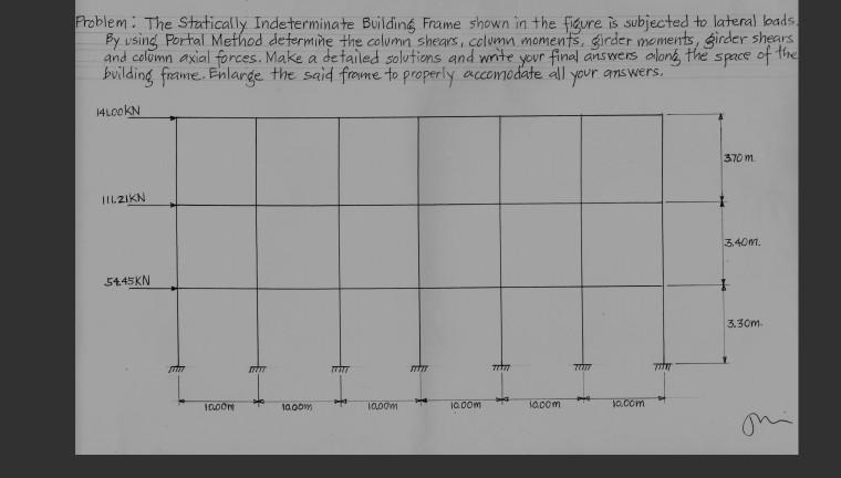 Problem. The statically Indeterminate Building Frame | Chegg.com